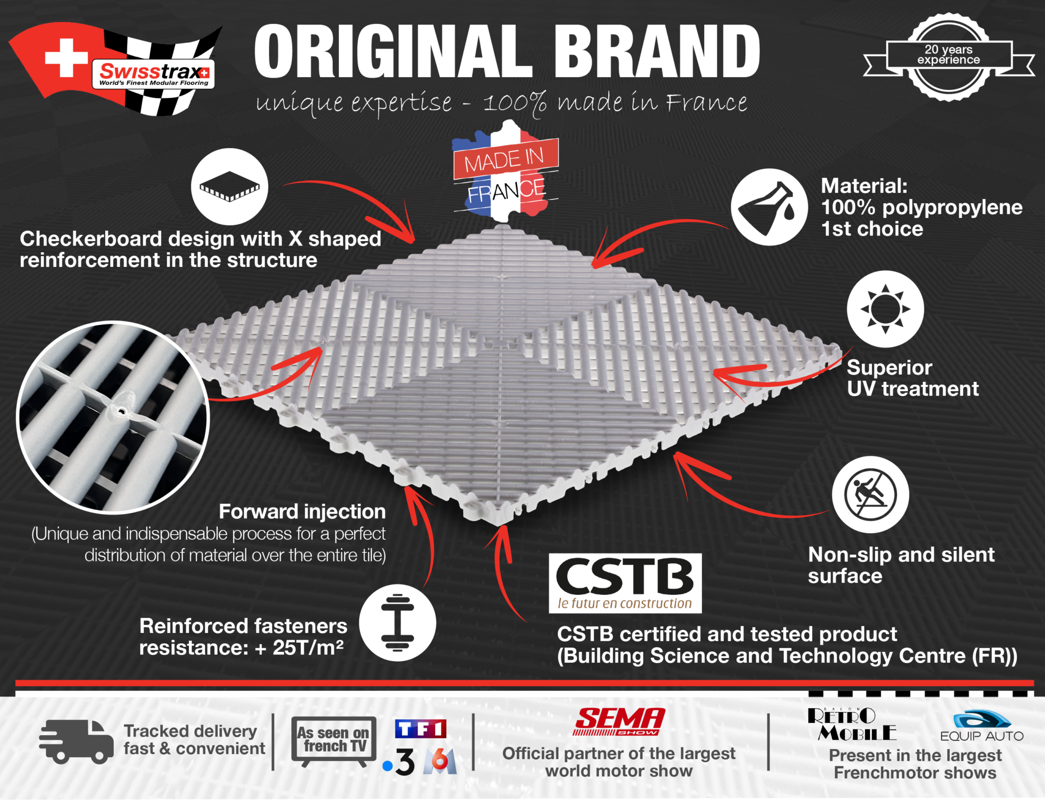 Why SWISSTRAX Clipsable tiles are number 1 in Europe